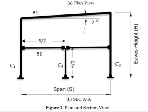 Select A Suitable Universal Beam UB Section For Chegg Com