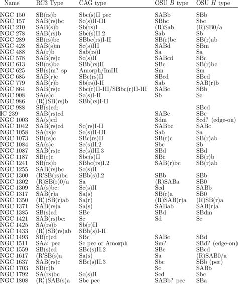 Sample Classification Download Table Sample Classification Download Table