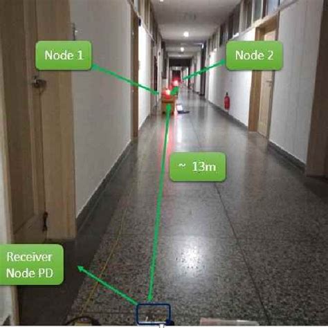 Experiment Setup For Collecting Data Download Scientific Diagram