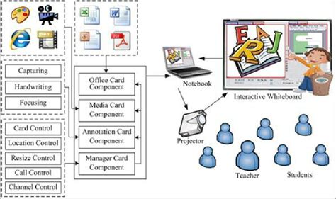 The Architecture Of The Multimodal Presentation System Mps Download