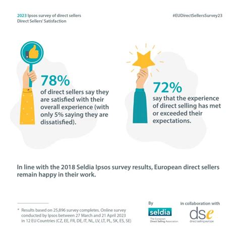 2023 Ipsos Survey On Direct Sellers Seldia