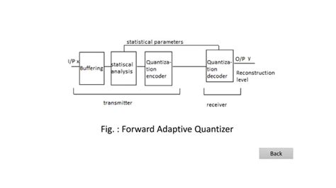 Adaptive Quantization Methods Pptx Digital Audio Computer Software And Applications