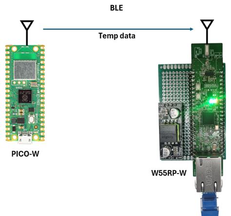 Pico W W5500 In One Module Hackaday Io