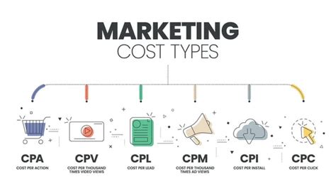 Cpm Vector Images Depositphotos