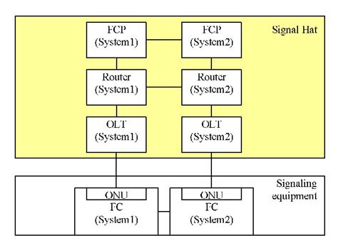 Figure 3 From Development Of Railway Signaling System Based On Network Technology Semantic Scholar