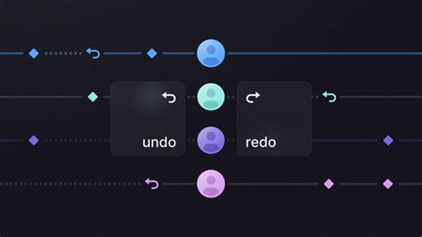 how to build undo redo in a multiplayer environment liveblocks blog
