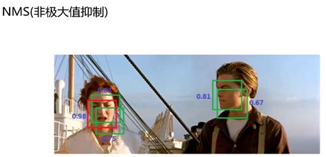 Yolo算法详解——实时目标检测的 “极速先锋”yolo工作流程 Csdn博客