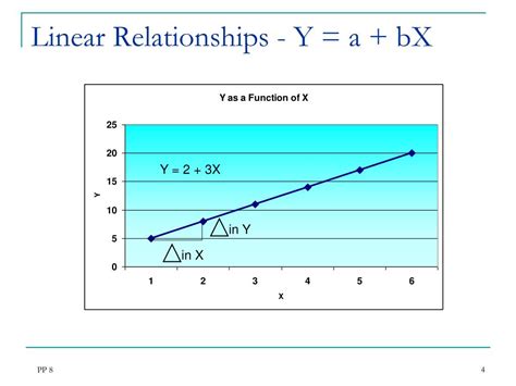 PPT The Simple Linear Regression Model PowerPoint Presentation Free Download ID