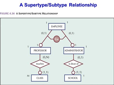 chapter 4 entity relationship e r modeling ppt video online download