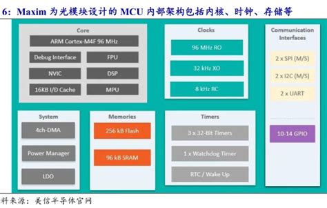取消dsp的lpo光模块功能图 2023年10月 行业研究数据 小牛行研