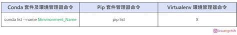 Conda vs pip vs virtualenv 命令使用比較 SimpleLearn