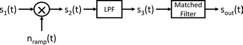 Discrete Signals How To Eliminate Matched Filter Background Signal Processing Stack Exchange