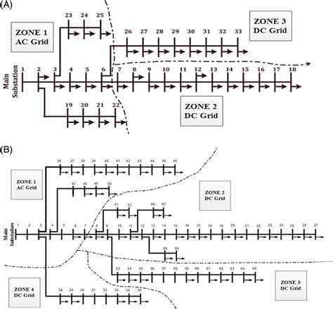 Hybrid Ac‐dc Microgrid Hmg‐ac Dc System Proposed By Reference 115 Download Scientific