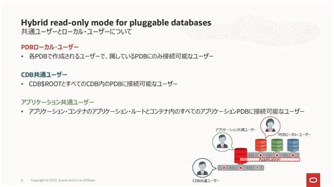 Oracle Database Technology Night 72 Oracle Database 23c新機能2 高可用性関連新機能