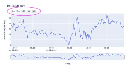 Rangeslider Buttons For Numerical Not Date Data 📊 Plotly Python Plotly Community Forum