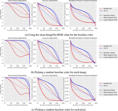 Figure 1 From Missingness Bias In Model Debugging Semantic Scholar