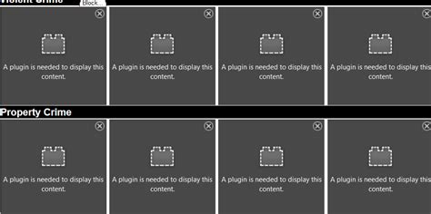 Tomcat7 Birt Charts And Images Not Being Displayed On Birtviewer
