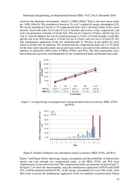A Security Method For Multiple Attacks In Sensor Networks Against Fal…