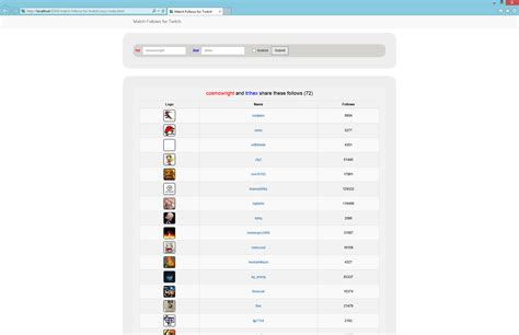 Github Tadachimatch Follows For Twitch Find What Follows Two Twitch