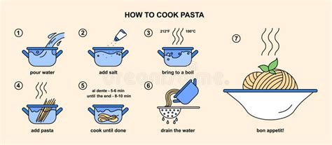 How To Cook Pasta Simple Cooking Instruction For Spaghetti Noodle