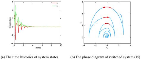the design of state dependent switching rules for second order switched linear systems revisited