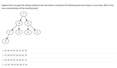 Solved Suppose That We Apply The Reheap Method At The Root