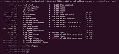 Optimizations For C Multi Threaded Programming By Dung Le Distributed Knowledge Medium