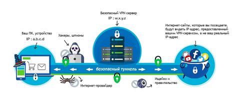 Создаём свой VPN сервер IPsec L TP за пару минут на бесплатном VPS сервере от Oracle с ОС