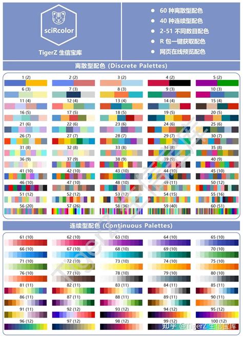 R 语言科研配色 第 83 期 附免费下载的配色绘图ppt 知乎