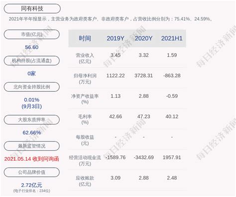 同有科技：拟向特定对象增发募资不超过43亿元募集资金