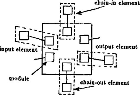 Multistage Interconnection Networks Semantic Scholar