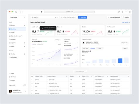 Inilitik Analytic Dashboard Diseño De Ui Disenos De Unas Dentista
