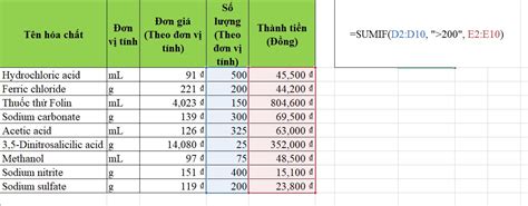 Hướng Dẫn Chi Tiết Cách Sử Dụng Hàm Sum Sumif Sumifs Dsum