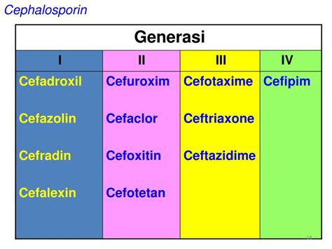 Cephalosporins Brand Names Cephalosporins A Comprehensive Guide To
