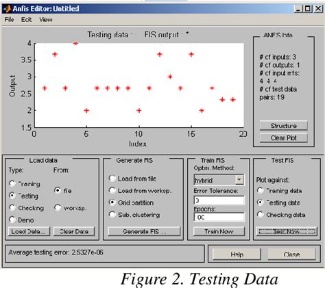 Figure 2 From Employee Performance Appraisal System Using Adaptive
