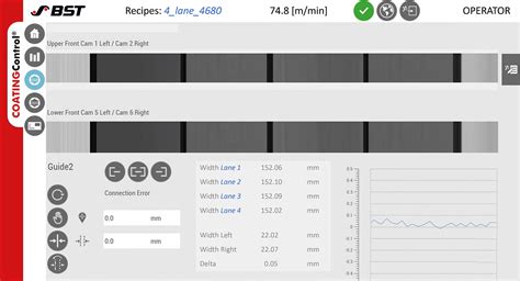 Increased Plant Efficiency With Bst Coatingcontrol High Precision