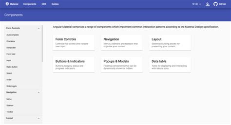 Free Open Source Angular Components And Libraries