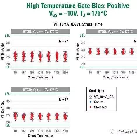 大规模商用在即回顾SiC器件的前世今生