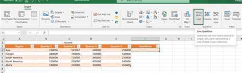 How To Use Sparklines To Show Data Trends In Microsoft Excel Smart