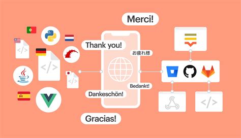 Software Internationalization Development Guide Lokalise