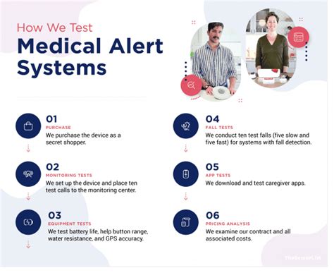 Medical Guardian Mgmini Lite Review The Senior List