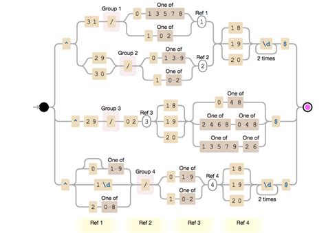 Biztalk Schema Validation Datetime Restrictions