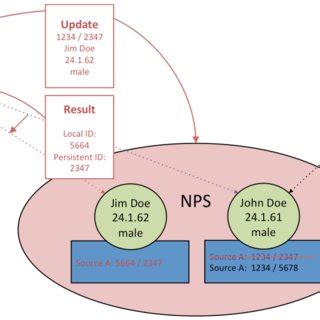 Problematic Case Update Affects Source After Update Download Scientific Diagram