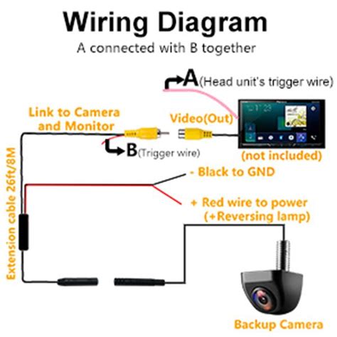 Backup Camera Wiring Guide