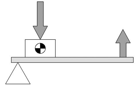 Class 2 Lever EngineeringTechnology Org