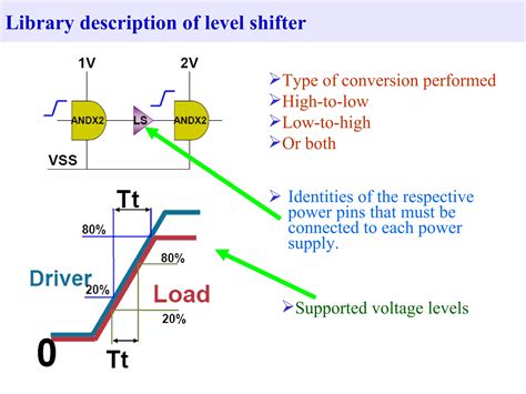 Low Power Design Techniques For Asic Soc Design Ppt