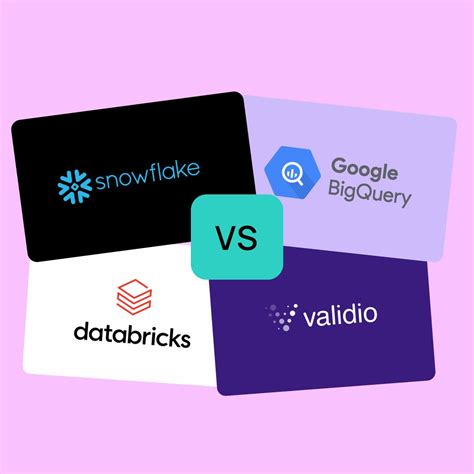 Validio On Linkedin Anomalydetection Bigquery Snowflake Databricks