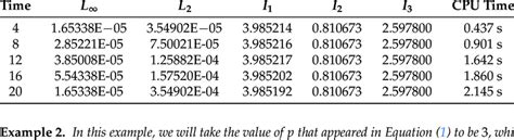 Invariants And Errors Using Sinc Collocation When δt 01 C 001 N