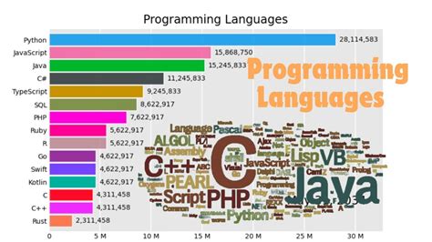 Javascript Or Python What To Learn Most Popular Programming
