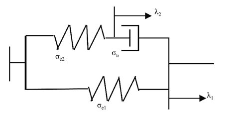 Material Model 81 Download Scientific Diagram